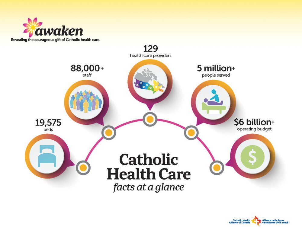 National Catholic Health Care Week | Catholic Health Alliance of Canada